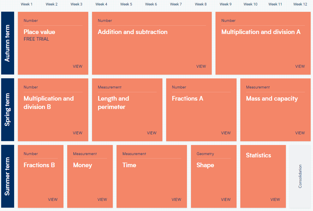 Mendlesham Primary School - Maths